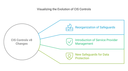 CIS Controls v8: Key Updates and 18 Essential Measures