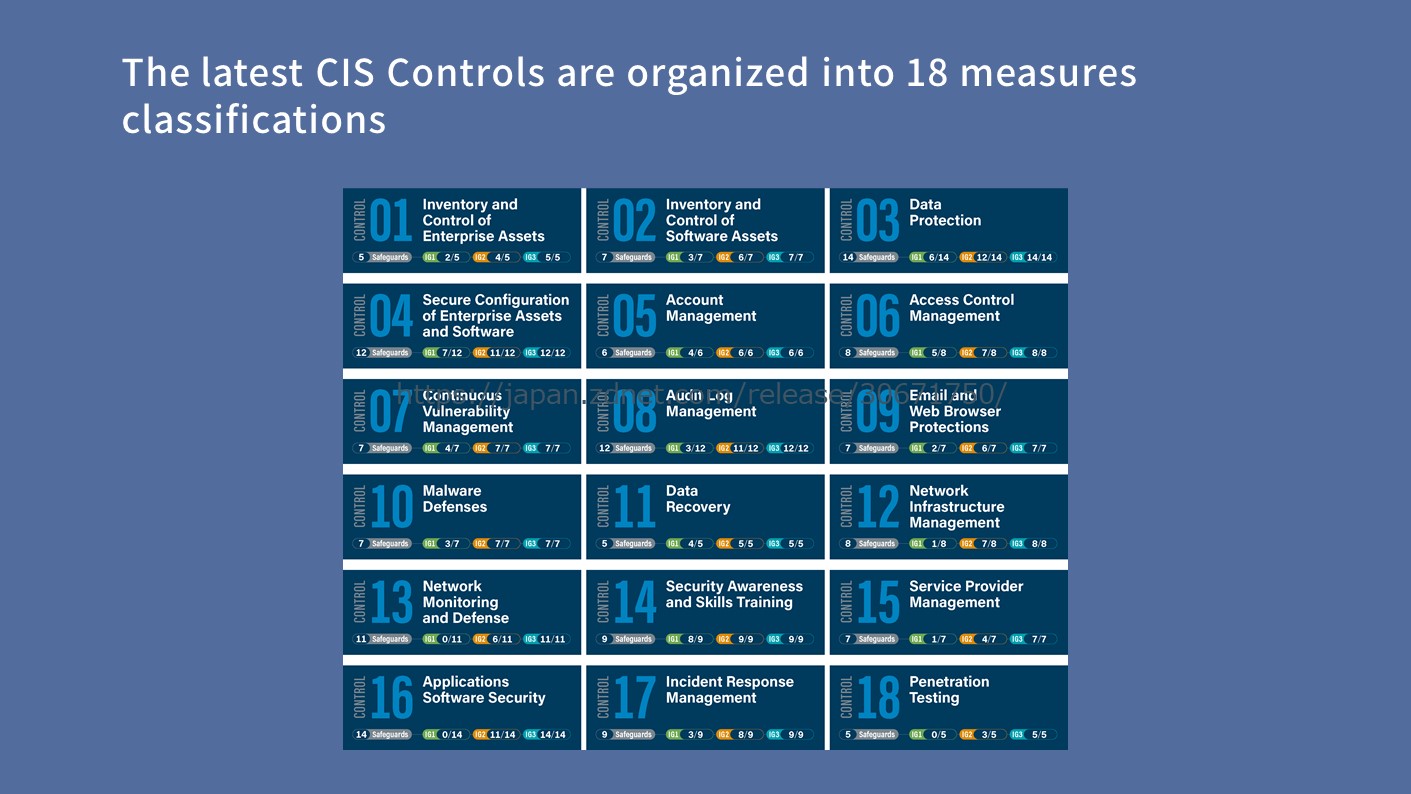 What are CIS Controls? | Quick Grasp and the Major Revisions of v8