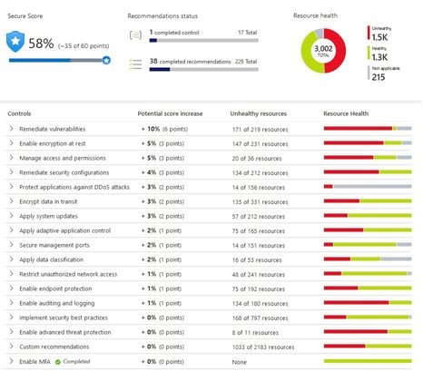 How to Harden Azure Security | Practical Measures Using CIS Benchmarks