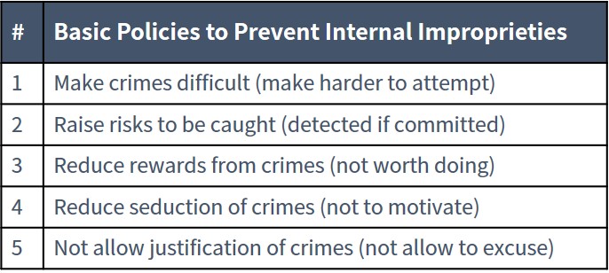 Tips to Review Internal Fraud Measures