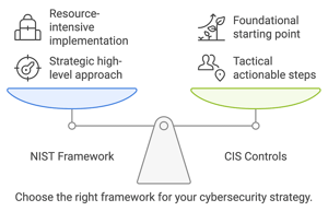 How to Implement the CIS Controls Framework: A Beginner-Friendly Guide