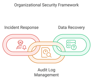 How to Implement the CIS Controls Framework: A Beginner-Friendly Guide