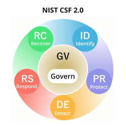 NIST CSF 2.0: What’s New and Why It Matters
