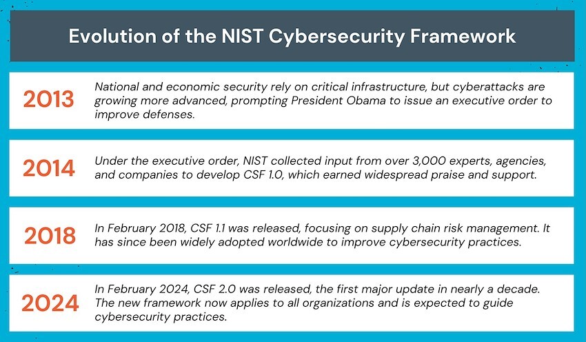 NIST CSF 2.0: What’s New and Why It Matters