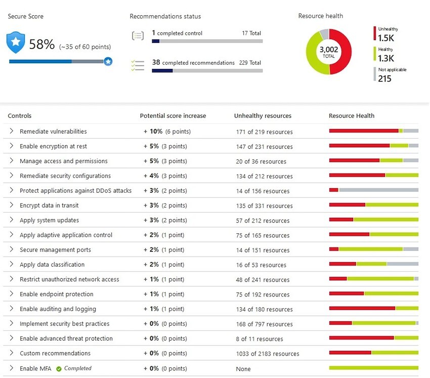 Azure Security Assessment: A Practical Guide