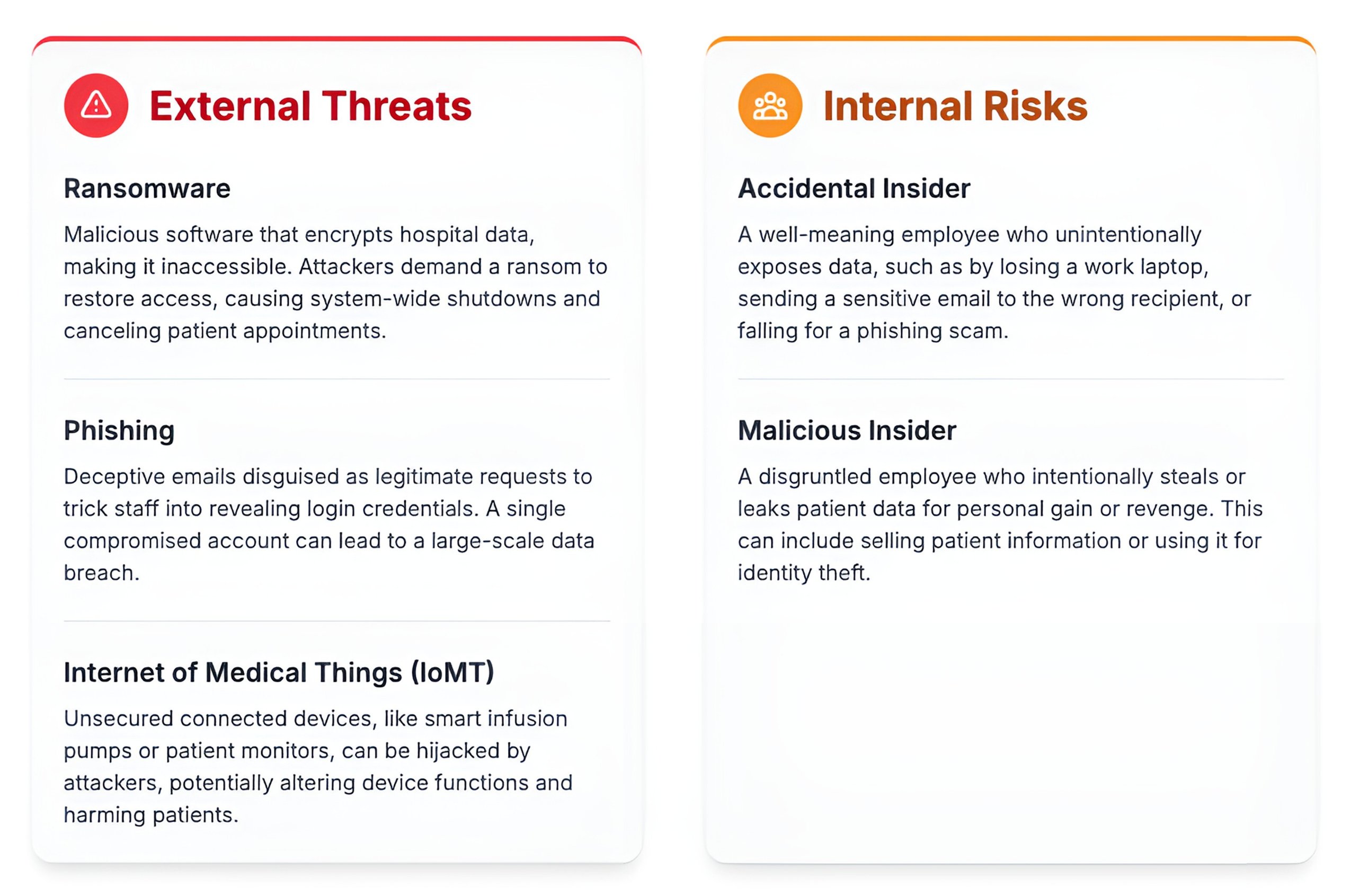 The Importance of Data Security in Healthcare