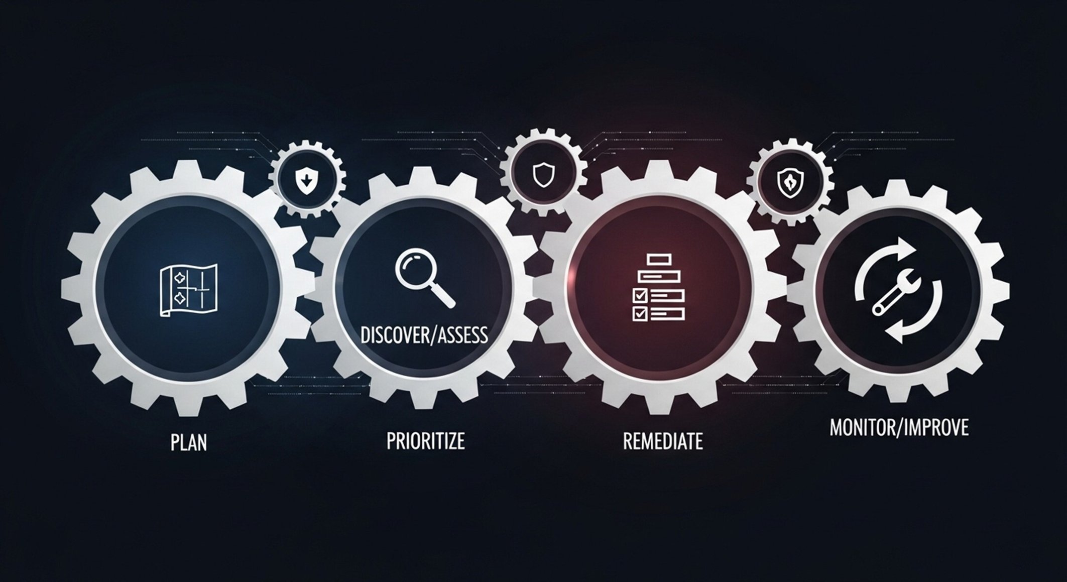 The 7 Stages of Vulnerability Management Lifecycle