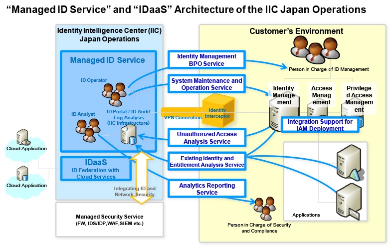 NRI SecureTechnologies and Simeio Solutions to Explore Collaborative ...