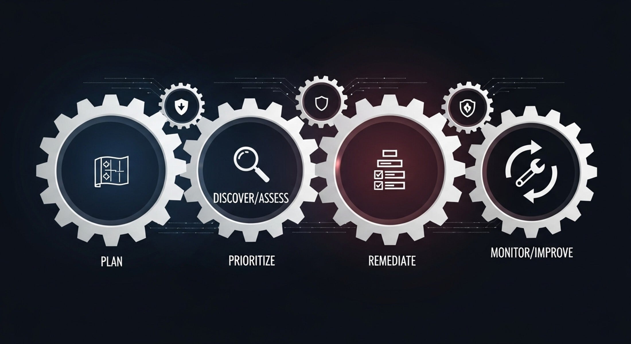 The 7 Stages of Vulnerability Management Lifecycle